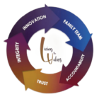 Sustainability - OBYU Group